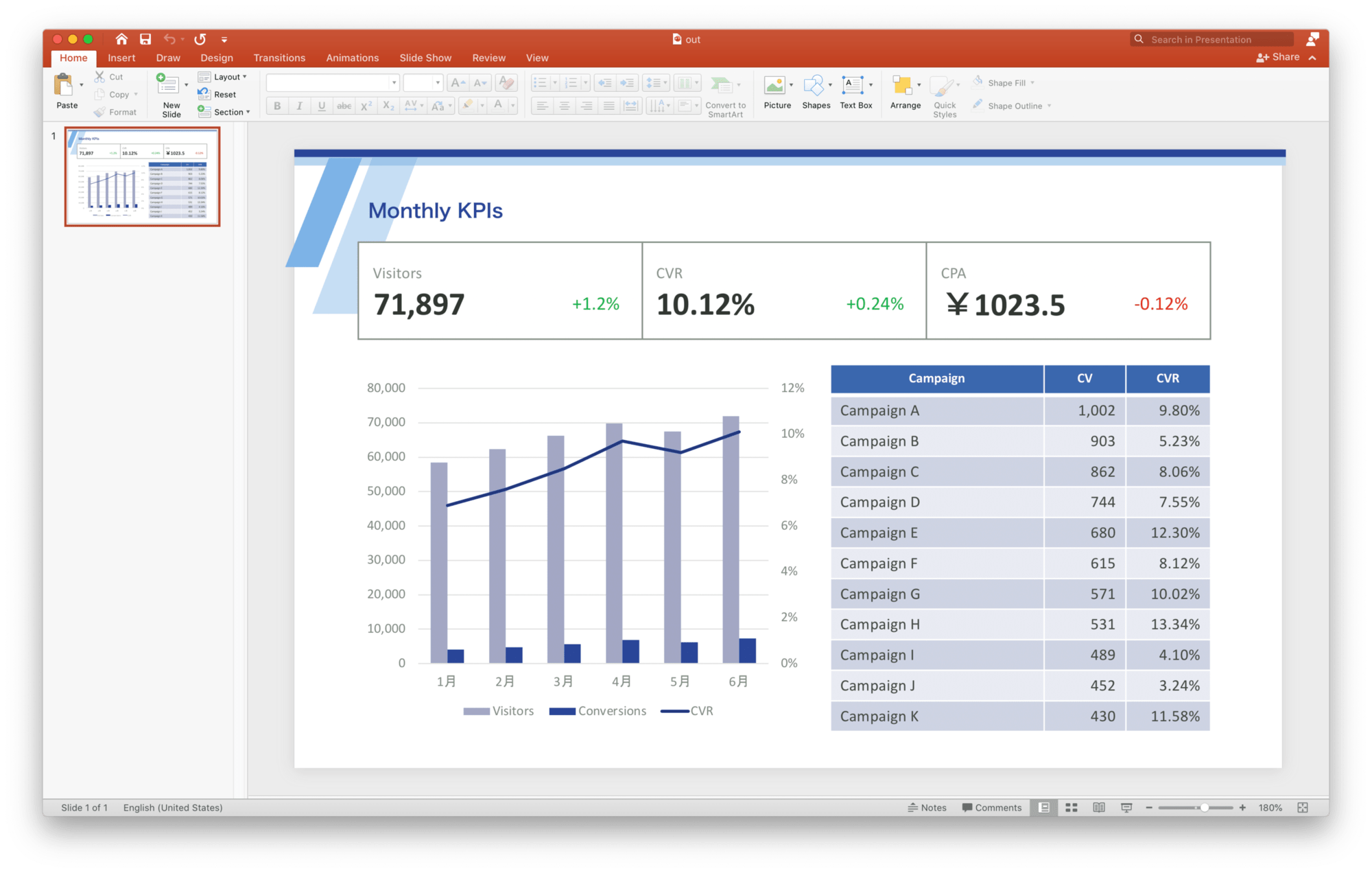 SlidePack | PowerPoint, Automated